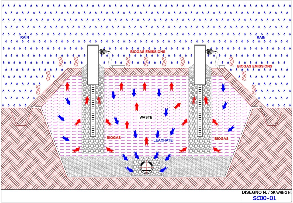 Schemi Operativi – Cover Up